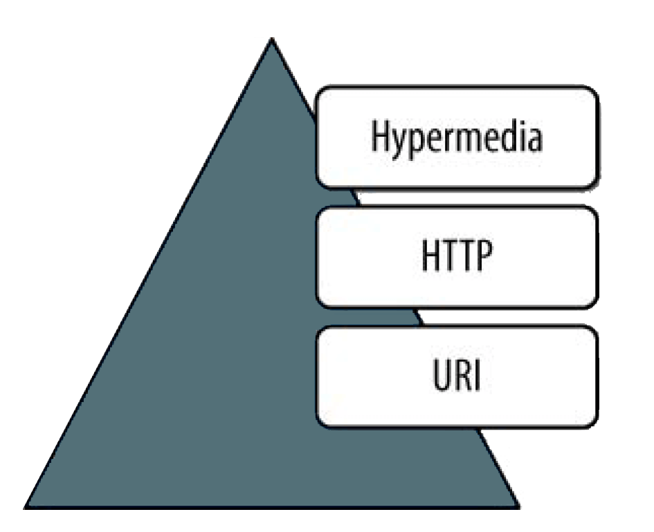 Vortrag: Hypermedia-REST-APIs mit der ASP.NET Web API und OData